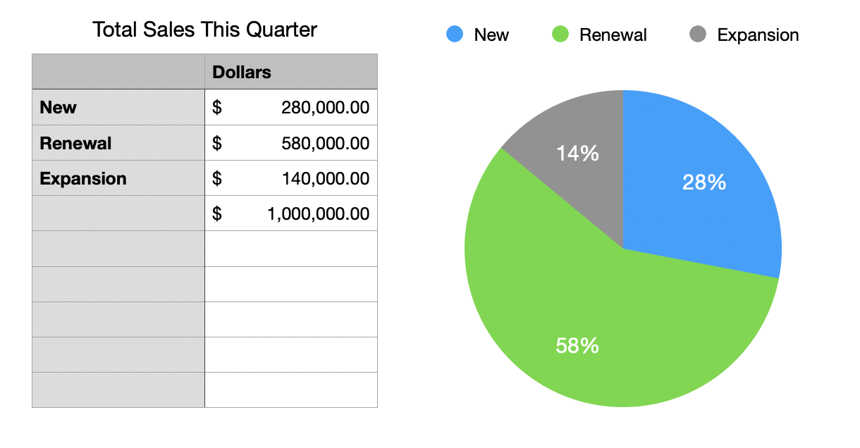 How to Make Useful Charts and Reports – Monkeynoodle.Org