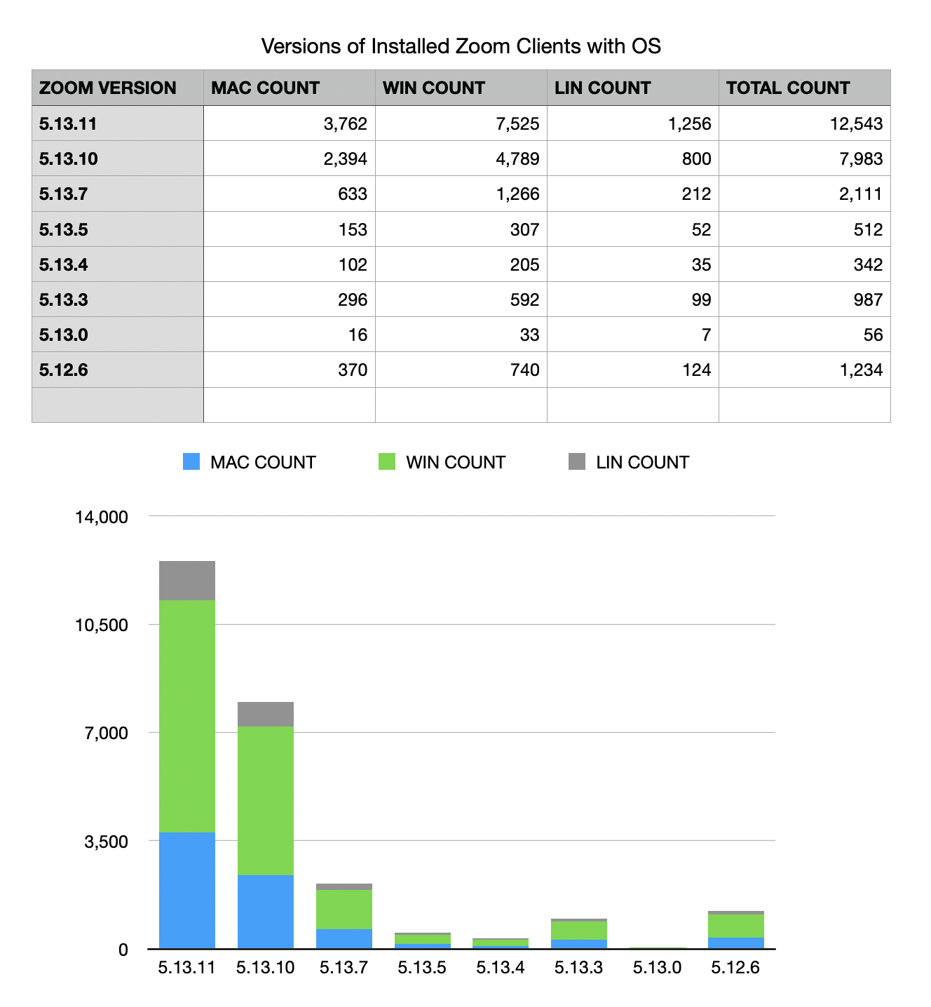 How to Make Useful Charts and Reports – Monkeynoodle.Org