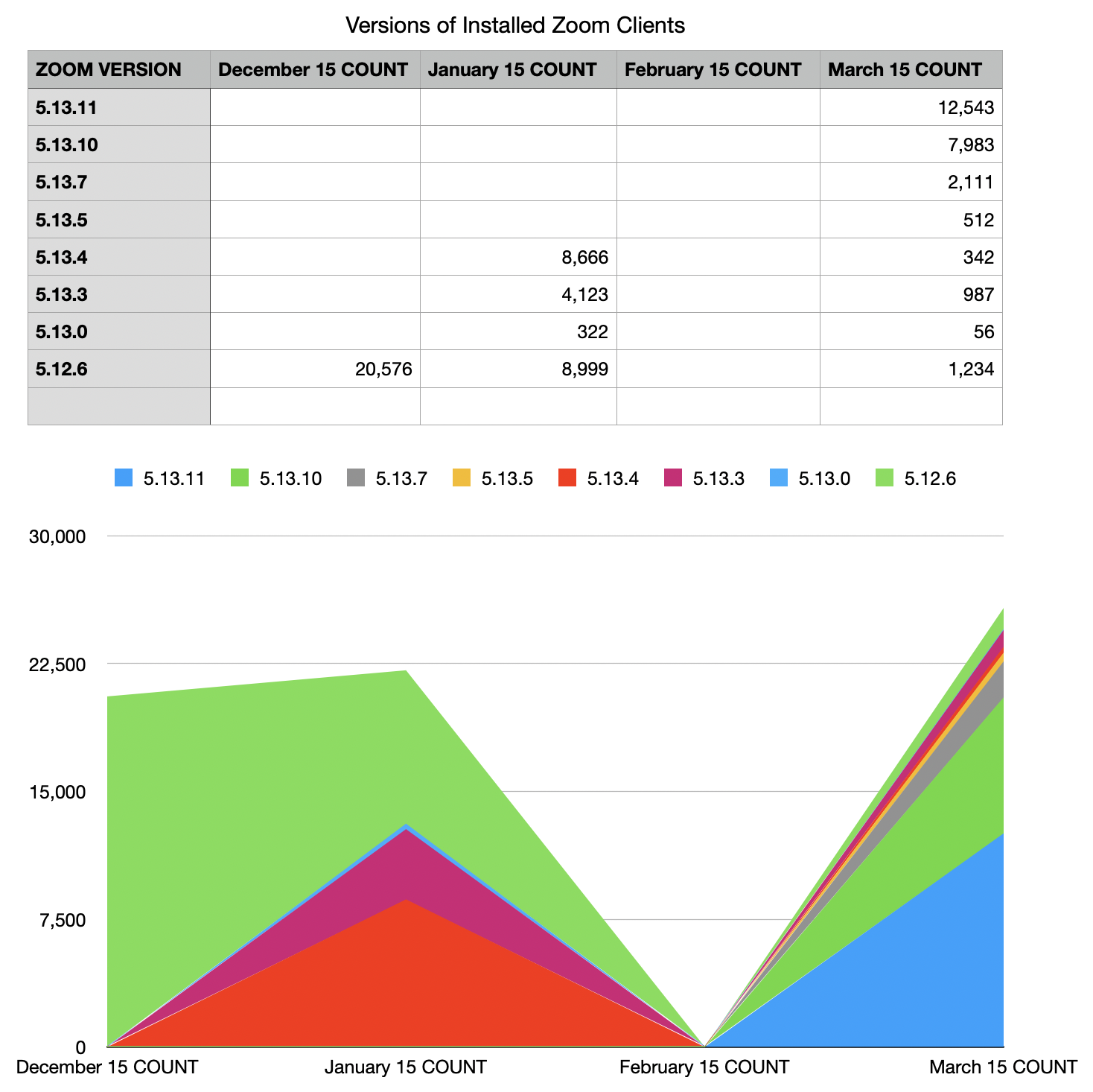 How to Make Useful Charts and Reports – Monkeynoodle.Org